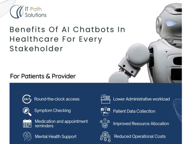 AI Healthcare Chatbot Development: Benefits, Use Cases, HIPAA ...